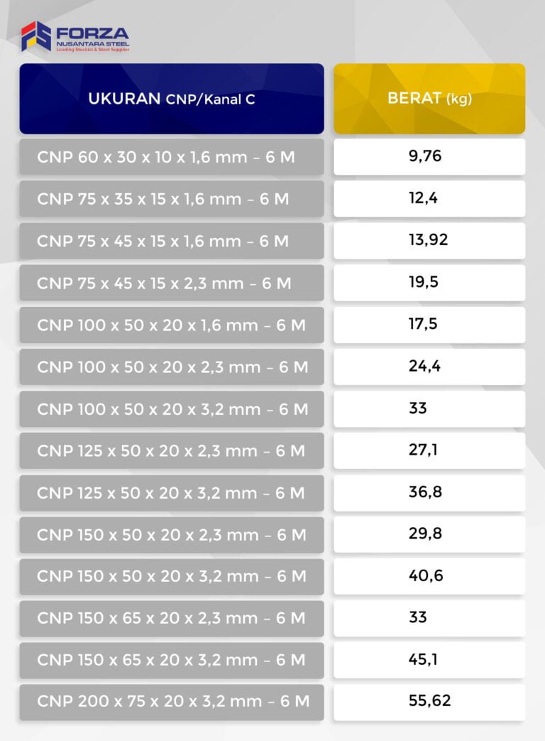 Toko Besi CNP Berkualitas di Surabaya dengan Harga Terjangkau